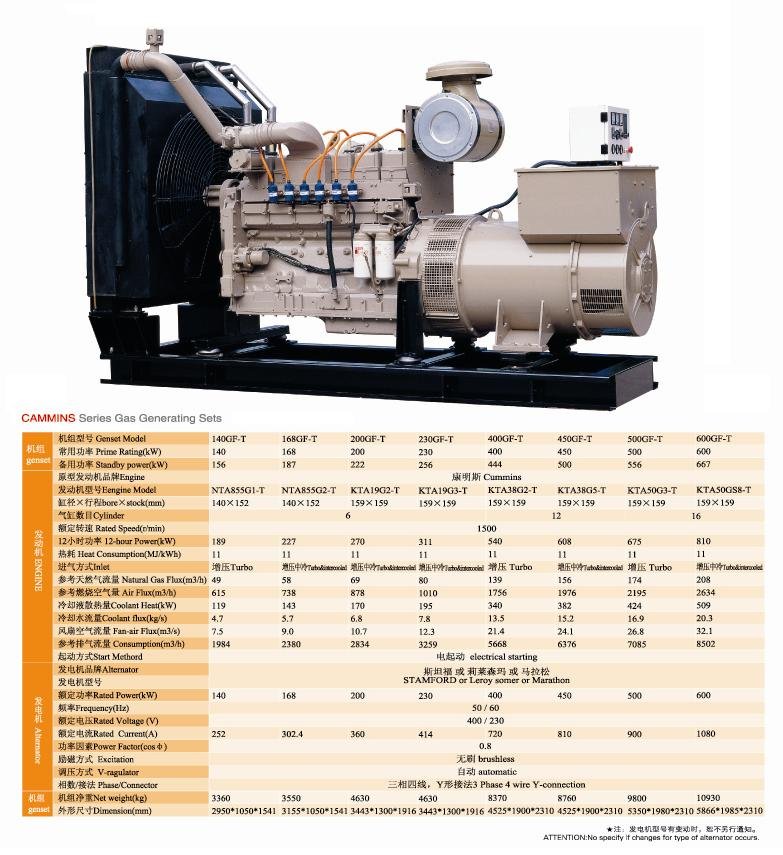 Gas Generating Sets | Client-diesel